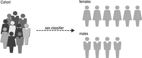 Group By Sex — Gpsea 0913dev0 Documentation