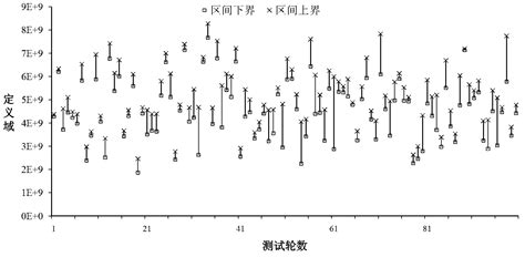 Order Preserving Encryption Method Based On Random Interval Partition Eureka Patsnap
