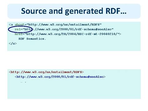 Rdfa Embedding Rdf Knowledge In Html Some Content