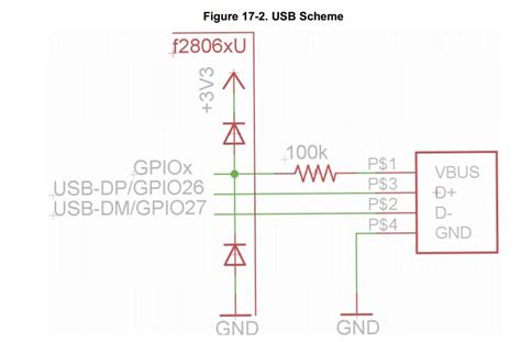 Tms320f28069m Launchpad Usb Peripheral Development C2000