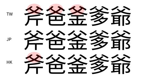 Incorrect Form Used For 父 In Tw · Issue 376 · Adobe Fonts Source Han