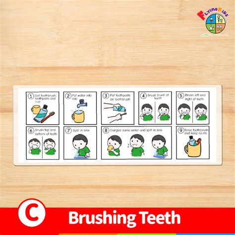 Visual Prompt Card • Visual Cue Card • Steps • Training • Special Needs
