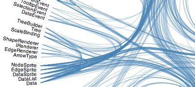 Javascript Bundle Layout Using D Js And Given Json File Structure Stack Overflow