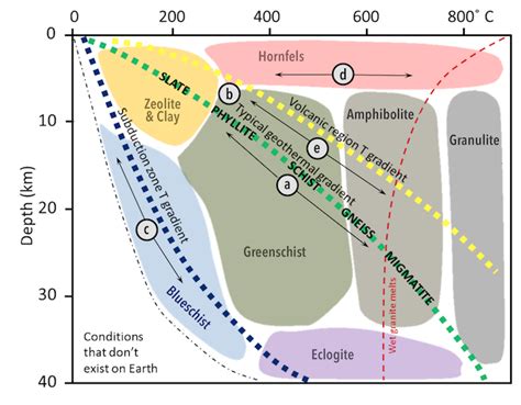 Chapter 10 Metamorphism And Metamorphic Rocks Physical Geology