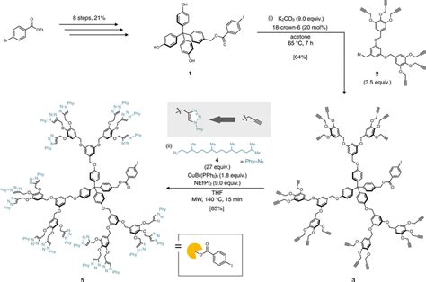 Synthesis Of Dendrimer Support Reagents And Conditions I 2 35 Download Scientific Diagram