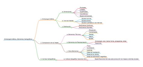 Elementos Cartograficos Pdf Mapa Cartografía