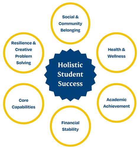 Outcomes Career And Life Design Center