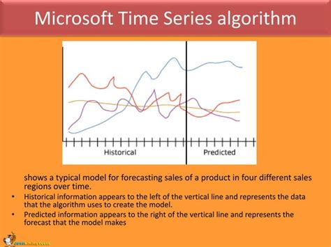 Ms Sql Server Microsoft Time Series Algorithm Pptx
