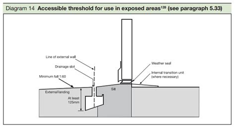 Designing For Uk Exposure Zones