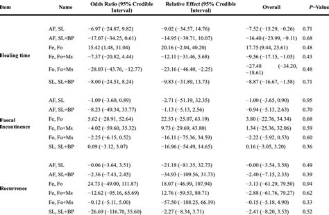 Results Of Node−splitting Models Download Table