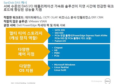 Ait 하드웨어 자료 Dell 13g Poweredge 서버솔루션소개