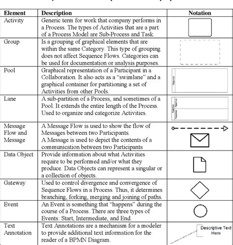 Table 1 From Towards Obtaining Uml Class Diagrams From Secure Business