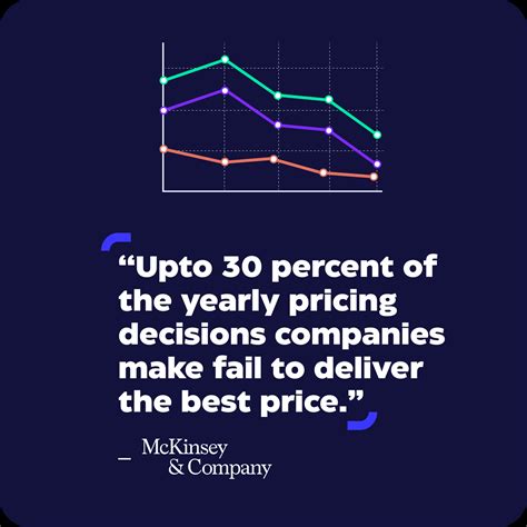 Why Ai Based Pricing Software Is The Future Of Pricing