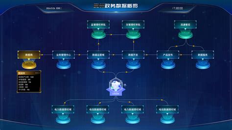 可视化 金融行业 交通 业务系统 产业链 学院系统 网页 意蒙三点尚 站酷zcool