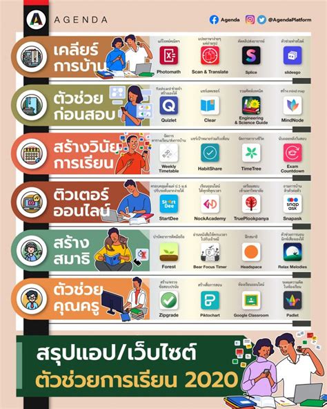 สรุปแอป เว็บไซต์ ตัวช่วยการเรียนออนไลน์ Agenda