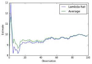 Pr Probability Convergence Of An Implicitly Defined Sequence Of Random Variables MathOverflow