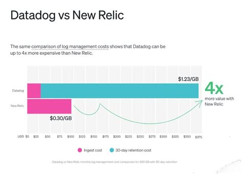 Ozan Unlu On Linkedin Observability Devops Sre 37 Comments