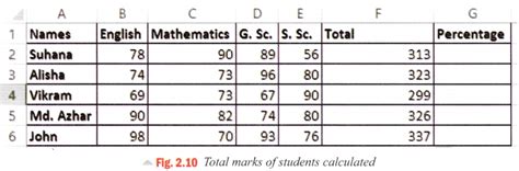 Cbse Notes For Class 7 Computer In Action Calculations In Microsift