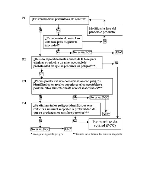 Apcc Pdf