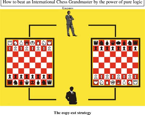 Figure 21 From Chapter 2 From Csp To Game Semantics Semantic Scholar