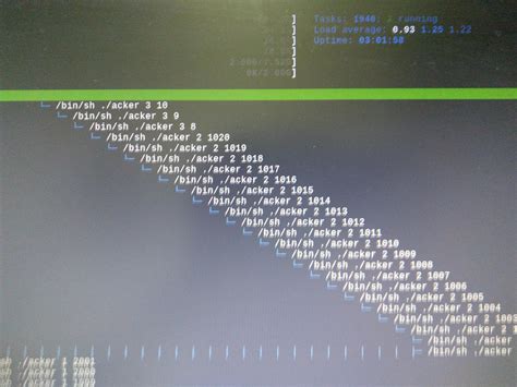 Ackerman Function With Every Function As Shell Script Is A Nice Fork