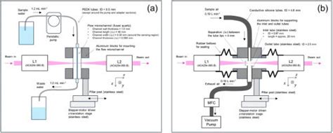 schematic diagrams of the sample flow modules for detecting a