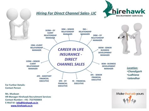 Jaspreet Kaur On Linkedin Dear Candidates Apply Now