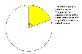 How To Draw Ellipse In Wpf