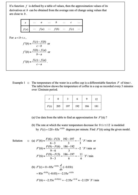 approximating a derivative rivisiontown