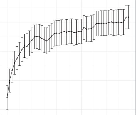 Average Coverage For 100 Query Structures Coverage Is Calculated By N Download Scientific