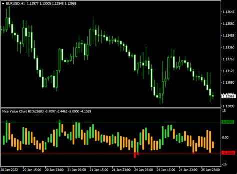 Nice Value Chart Forex Indicator MT4