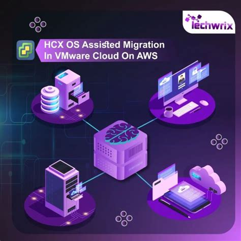 Hcx Os Assisted Migration In Vmware Cloud On Aws Nisar Ahmad