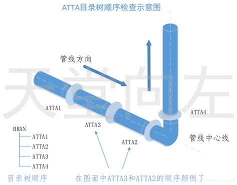 pdms pipeline tool 教程（四）：目录树顺序检查 pdms查询管件顺序 csdn博客