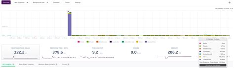 Ruby On Rails Why Heroku Requests Times Are Slower Faster After Deploy Stack Overflow