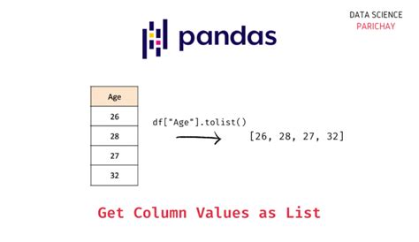 Pandas - Get Column Values as a List - Data Science Parichay