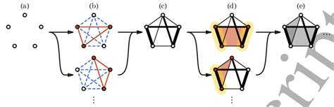 bootstrap approach for multi scale categorical representation learning