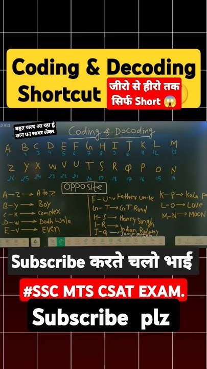 coding and decoding viral shorts reasoningtricks motivation
