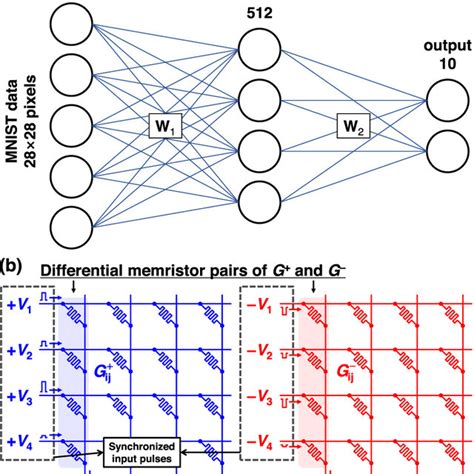 A The Constructed Fully Connected Neural Network With Three Layers