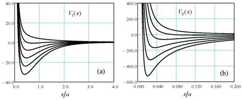 physics mdpi on linkedin tridiagonal orthogonal polynomials