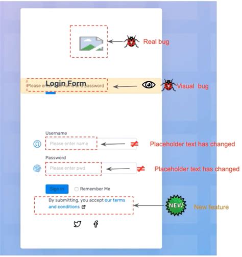 How To Modernize Your Functional Testing Automated Visual Testing