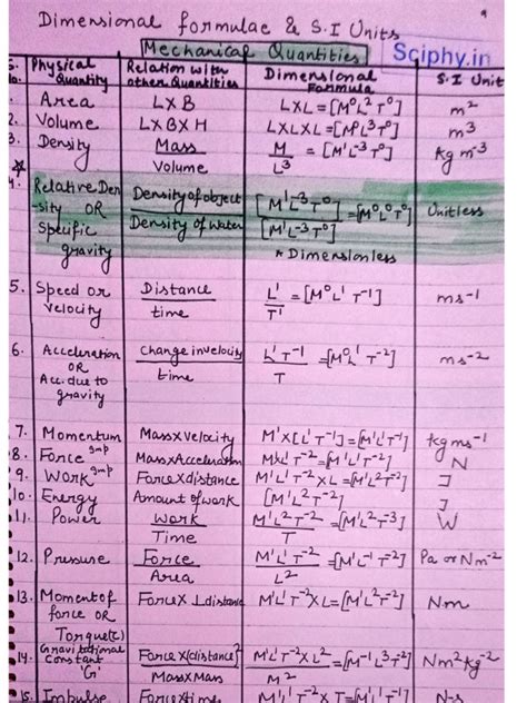 Dimentional Formulas Pdf