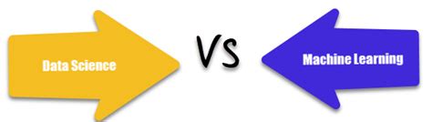 Difference Between Data Science And Machine Learning