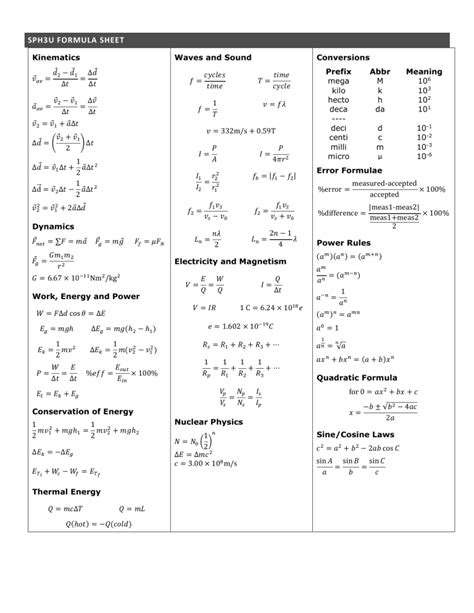 Sph3u Physics Formula Sheet Kinematics Waves Energy And More