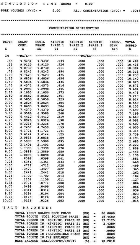 Gfortran Fortran Runtime Error For An Inputdat File Stack Overflow