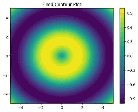 advanced plot types in matplotlib datasciencebase