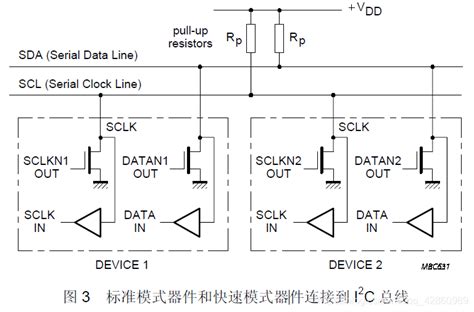 汇编语言使用gpio模拟iic通信gpio汇编语言 Csdn博客