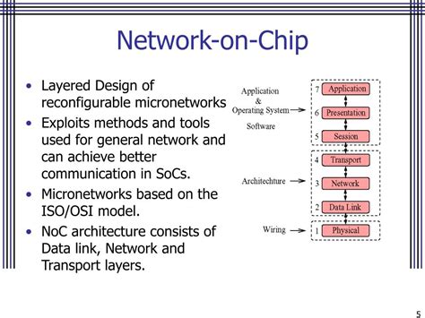 Ppt Nocic A Spice Based Interconnect Planning Tool Emphasizing