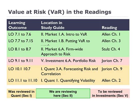 Value At Risk Var Intro Ppt