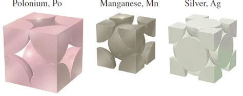 Solid State Chemistry Bsc Chemistry Notes