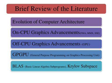 ppt matrix computation using compute unified device architecture